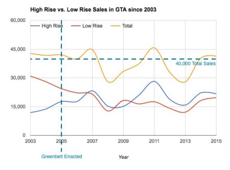 The Ultimate Guide to Buying Pre-Construction Condos in Toronto - TalkCondo